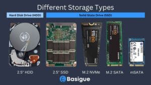 7 Critical Parts of a Computer - The Beginner's Guide (2025)