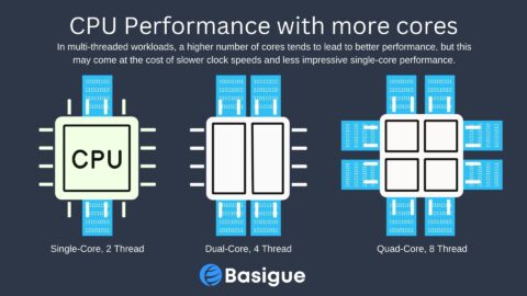 7 Critical Parts of a Computer - The Beginner's Guide (2025)