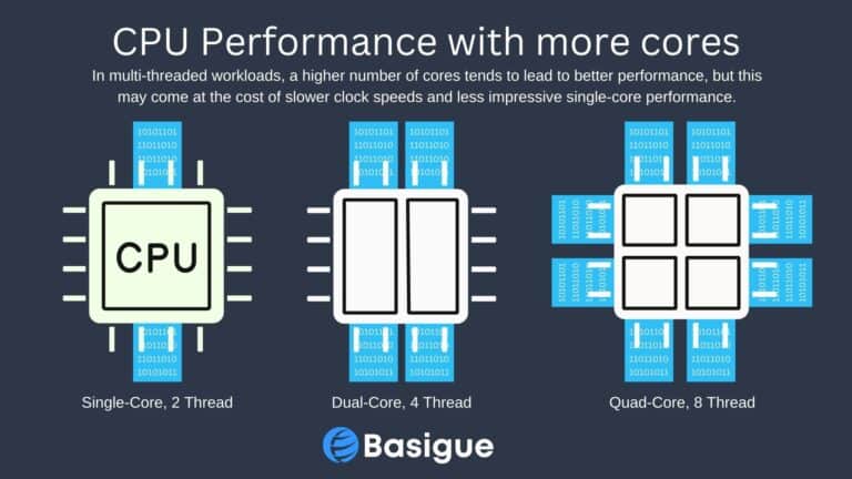 7 Critical Parts of a Computer - The Beginner's Guide (2025)