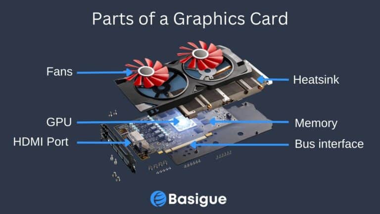 7 Critical Parts of a Computer - The Beginner's Guide (2025)