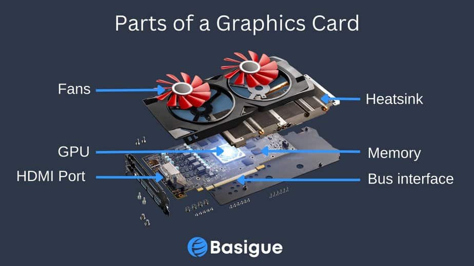 7 Critical Parts of a Computer - The Beginner's Guide (2025)